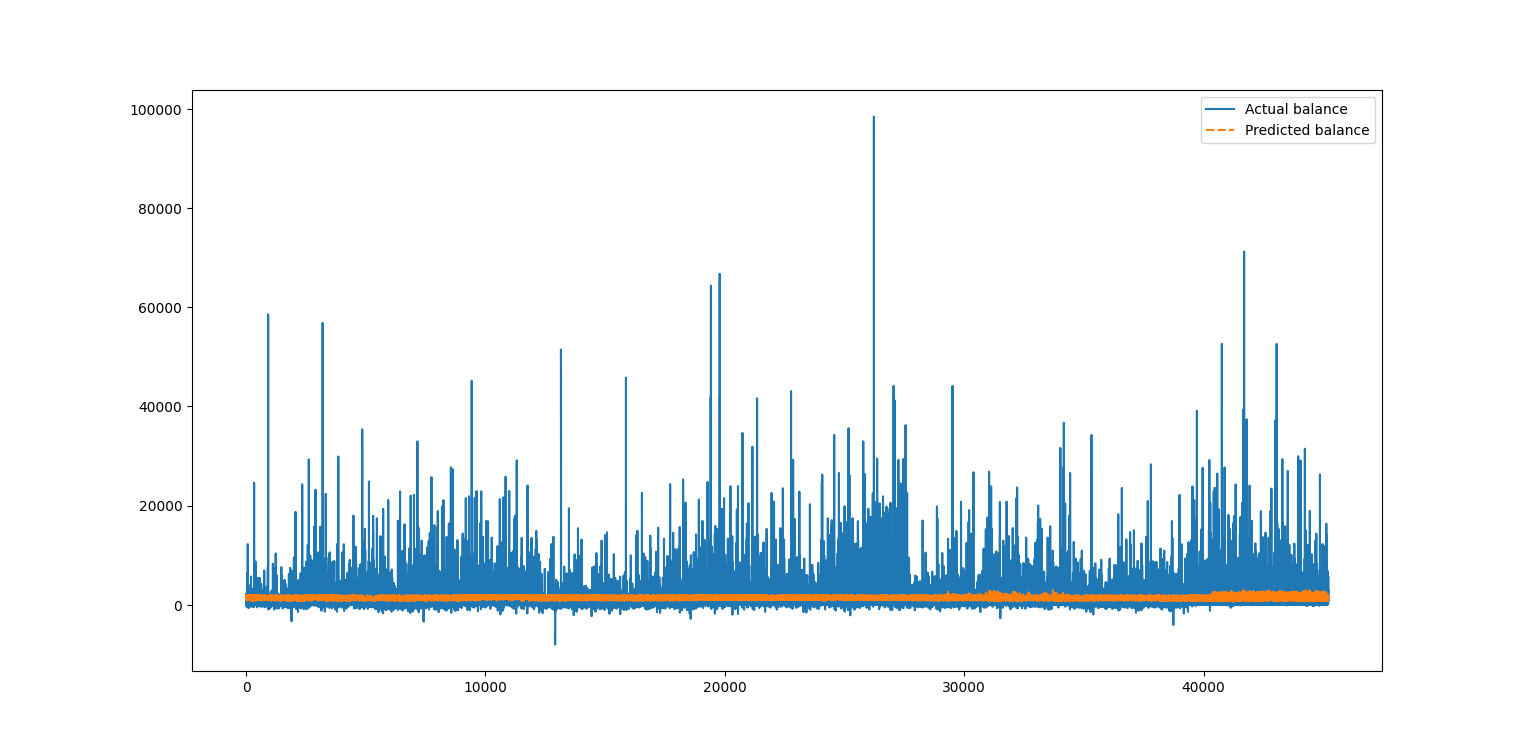 Github Keshajani12bank Data Analysis Using Python And Machine Learning