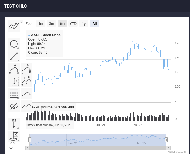 v10 npm click on stock-tools doesn't activate drawing mode · Issue #17423 · highcharts ...