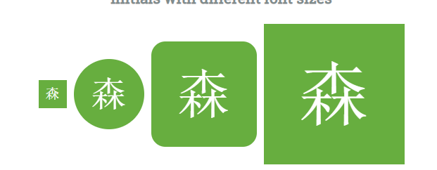 Persona image doesn't support initial names in other languages · Issue ...