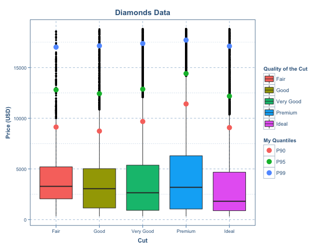 Ggplotly Unable To Handle Multiple Legends Properly In Layered Charts Generated By Ggplot2 