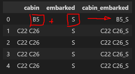 [FEATURE] Categorical Variable Concatenation · Issue #502 · koaning/scikit-lego · GitHub