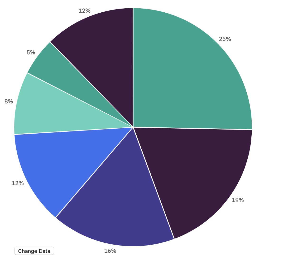 Restyle: donut & pie · Issue #254 · carbon-design-system/carbon-charts · GitHub