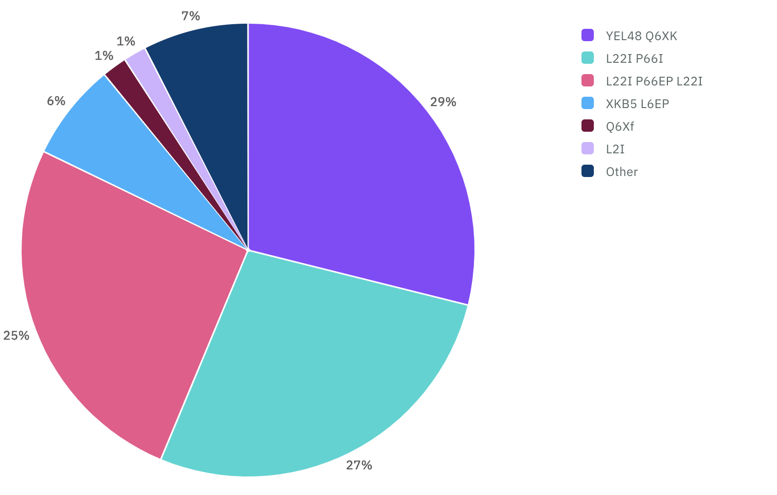 Restyle: donut & pie · Issue #254 · carbon-design-system/carbon-charts · GitHub