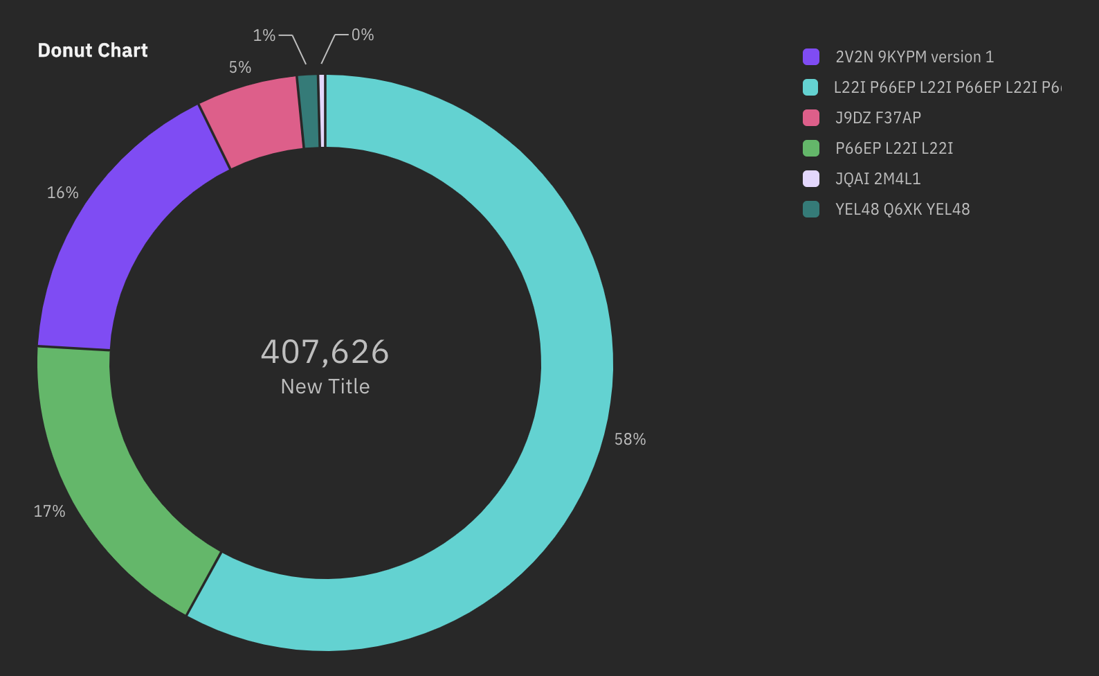 Restyle: donut & pie · Issue #254 · carbon-design-system/carbon-charts · GitHub