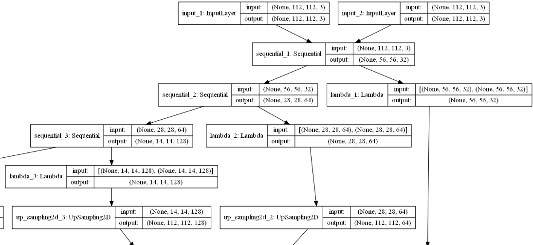keras .Siamese network draw faults · Issue #314 · lutzroeder/netron · GitHub