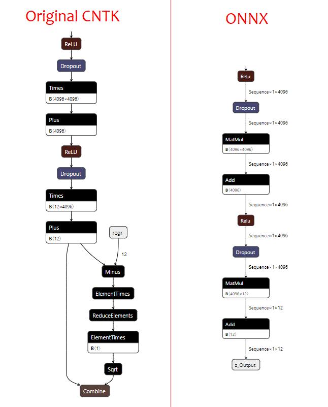 Really Possible To Move From Cntk To Onnx And Run In Ort · Issue 3803 · Microsoftcntk · Github