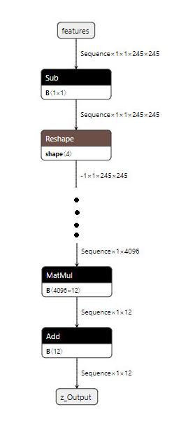 Create Session Fails · Issue 3222 · Microsoftonnxruntime · Github