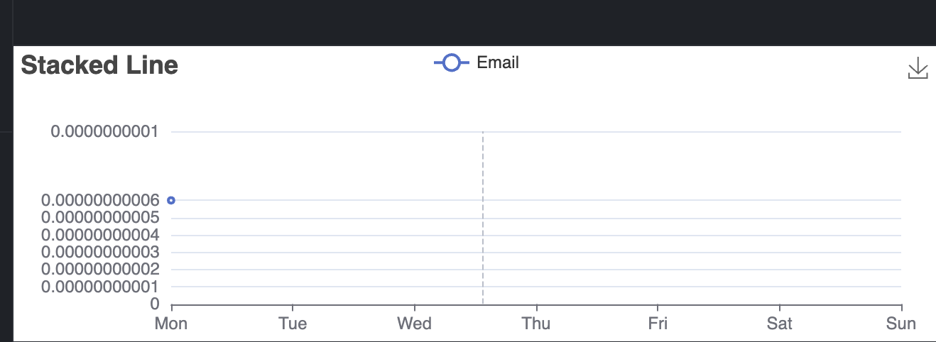 [Bug] when we input a small number data to display · Issue #17839 · apache/echarts · GitHub