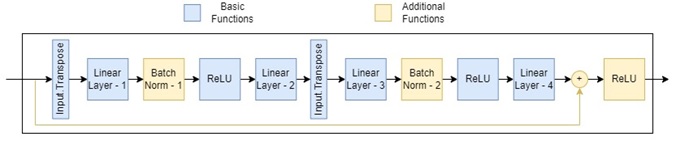 GitHub - damith92/Deep_Neural_Network_for_K_Mnist: A deep neural network to classify k-mnist data.