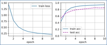 GitHub - damith92/Deep_Neural_Network_for_K_Mnist: A deep neural network to classify k-mnist data.