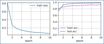 GitHub - damith92/Deep_Neural_Network_for_K_Mnist: A deep neural network to classify k-mnist data.