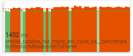 smoke_catalina_hot_mode_dev_cycle_ios__benchmark_hotRestartMillisecondsToFrame regression ...