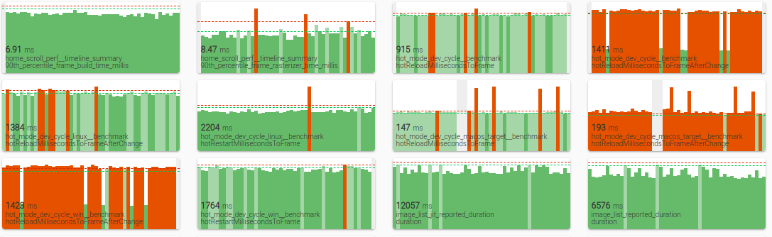 hot_mode_dev_cycle_macos_target__benchmark_hotReloadMillisecondsToFrameAfterChange & related ...
