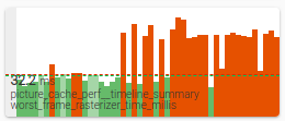 picture_cache_perf__timeline_summary worst_frame_rasterizer_time_millis regression · Issue ...