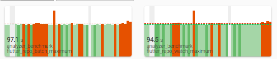 Analyzerbenchmarkflutterrepowatchmaximum And Analyzerbenchmarkflutterrepobatchmaximum