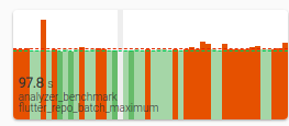 analyzer_benchmark_flutter_repo_batch_maximum regression · Issue #51051 · flutter/flutter · GitHub
