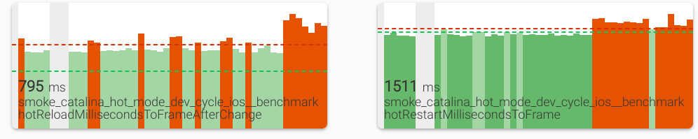 smoke_catalina_hot_mode_dev_cycle_ios__benchmark_hotReloadMillisecondsToFrameAfterChange ...