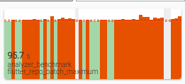 analyzer_benchmark flutter_repo_batch_maximum regression; rebaseline? · Issue #51641 · flutter ...