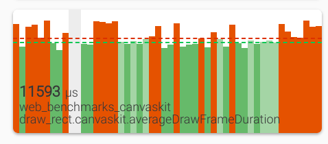 web_benchmarks_canvaskit_draw_rect.canvaskit.averageDrawFrameDuration may have regressed; is ...