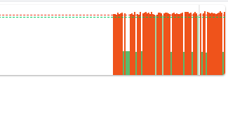 hot_mode_dev_cycle_win__benchmark hotReloadMillisecondsToFrameAfterChange needs rebaseining ...