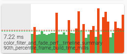 Spiky post_backdrop_filter_* benchmarks -- possible lab issue? · Issue #48818 · flutter/flutter ...