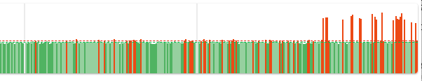 Transition performance regressed slightly due to OpacityLayer raster cache miss · Issue #52864 ...