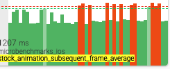 Possible regression in microbenchmarks_ios stock_animation_subsequent_frame_average · Issue ...