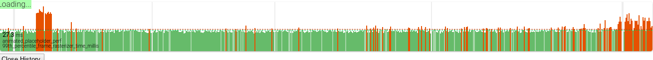 animated_placeholder_perf 99th_percentile_frame_rasterizer_time_millis regression · Issue #54629 ...