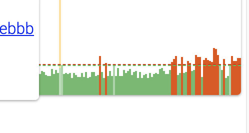 microbenchmarks rrect_contains_iteration regression · Issue #54848 · flutter/flutter · GitHub