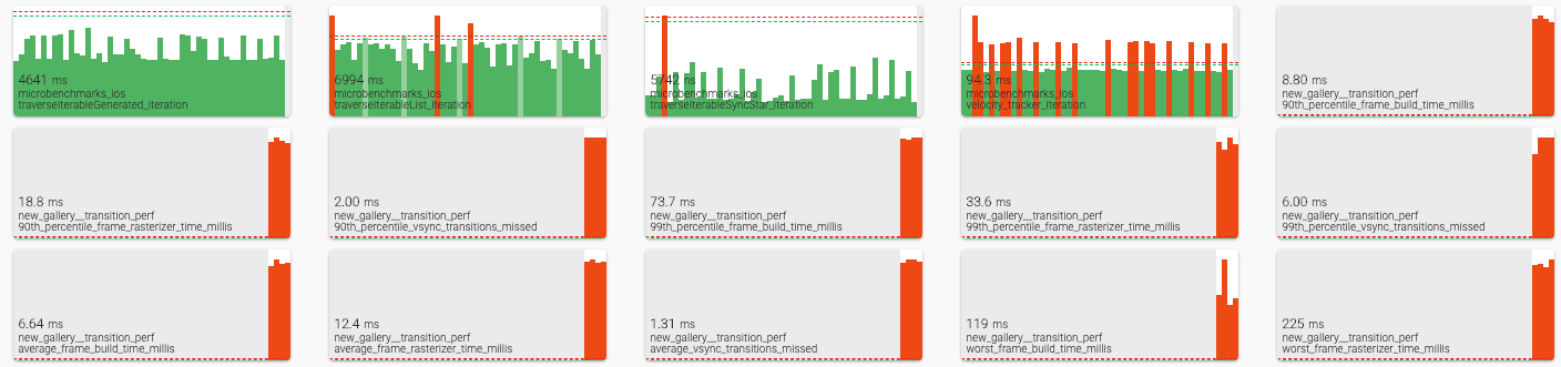 new_gallery__transition_perf benchmarks need baselines · Issue #55471 · flutter/flutter · GitHub