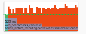web_benchmarks_canvaskit bench_picture_recording.canvaskit.estimatePaintBounds regression ...