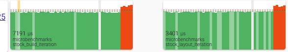 microbenchmarks stock_build_iteration and stock_layout_iteration have regressed. · Issue #57322 ...