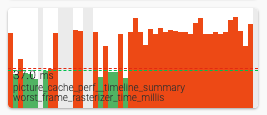 picture_cache_perf__timeline_summary worst_frame_rasterizer_time_millis regression · Issue ...