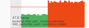 backdrop_filter_perf__timeline_summary 99th_percentile_vsync_transitions_missed regression ...