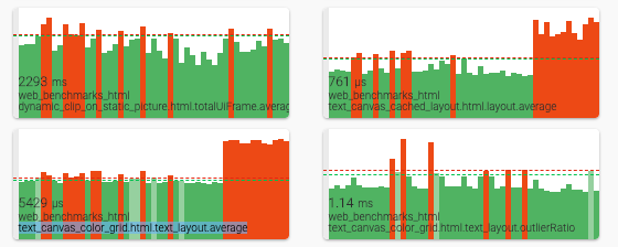 web_benchmarks_html text_canvas_cached_layout.html.layout.average and text_canvas_color_grid ...