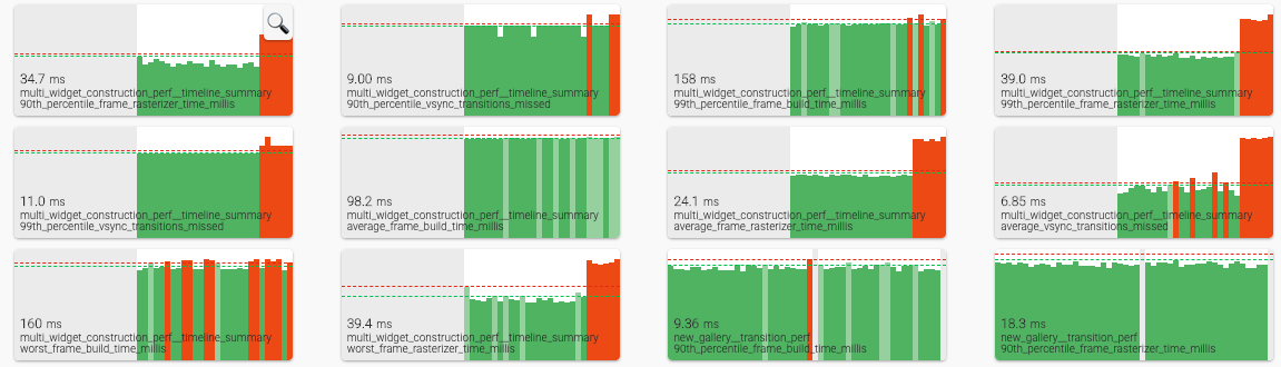 multi_widget_construction_perf__timeline_summary benchmarks have all regressed · Issue #60608 ...