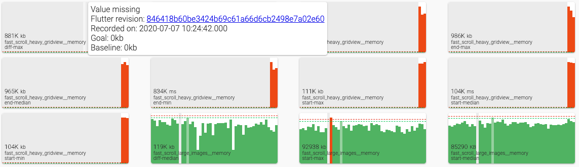 All Fastscrollheavygridviewmemory Benchmarks Need Baselines · Issue 61106 · Flutter 