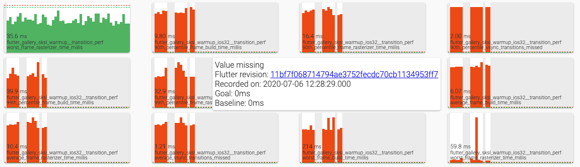 flutter_gallery_sksl_warmup__transition_perf 90th_percentile_frame_build_time_millis needs a ...