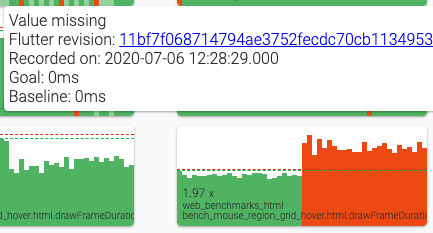 web_benchmarks_html bench_mouse_region_grid_hover.html.drawFrameDuration.outlierRatio regression ...