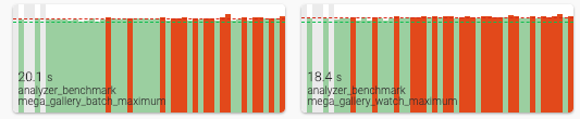 Analyzerbenchmark Megagallerybatchmaximum And Megagallerywatchmaximum Regressions Small