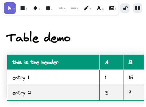 Show markdown table make with the advanced table plugin when embedding ...