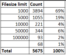 Obsidian freezes when a large file is received via sync or dropped to ...