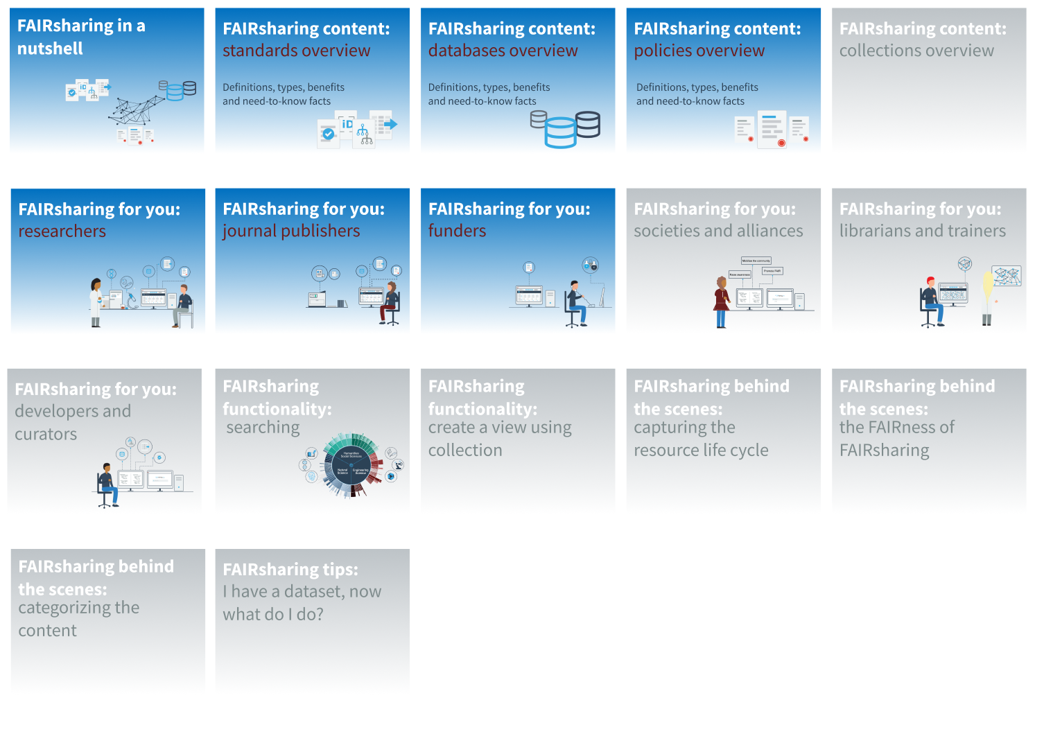 Update to /educational to incorporate new infographics · Issue #2024 · FAIRsharing/fairsharing ...