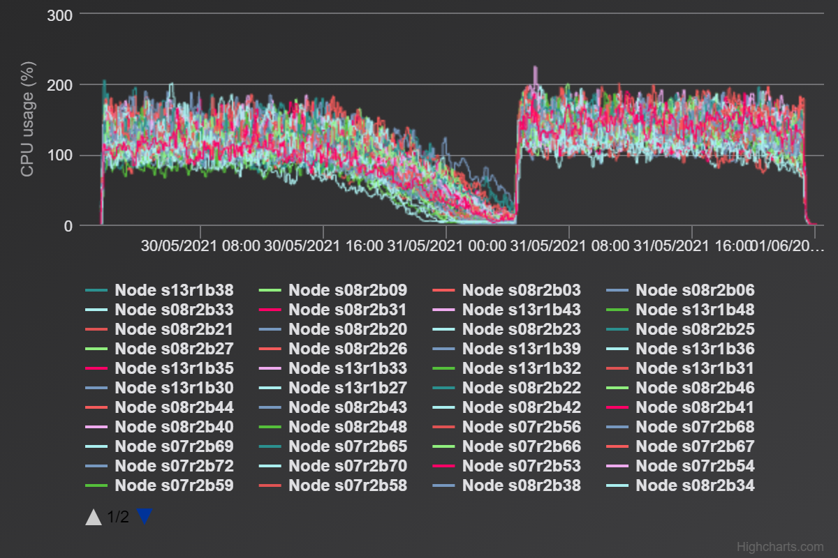 RAM Memory Leak or Unexpected Memory Allocation · Issue #86 · PlanTL-GOB-ES/corpus-cleaner · GitHub