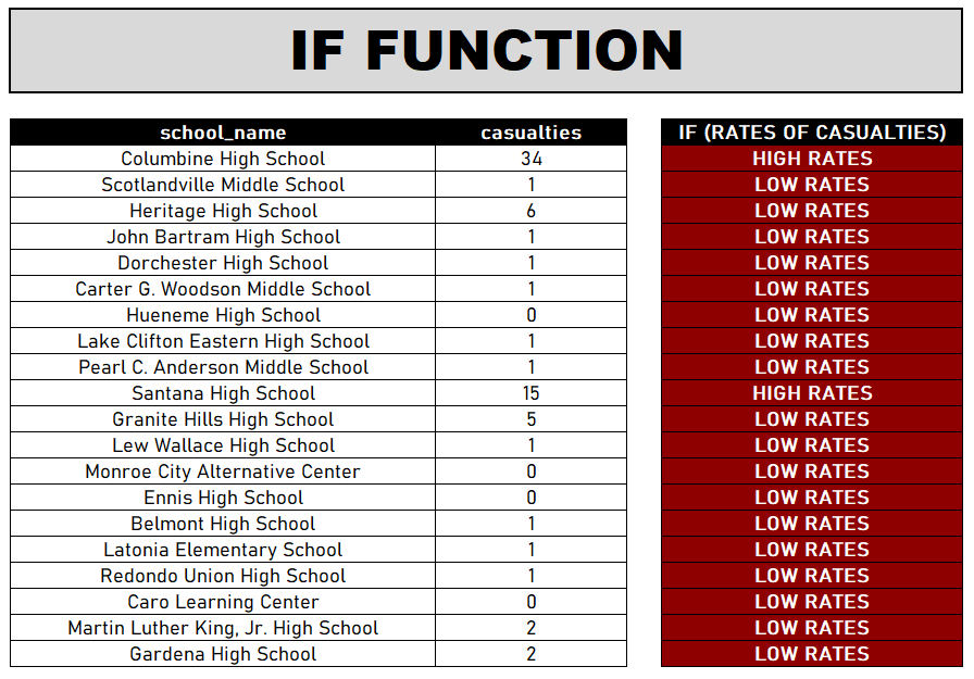 GitHub - MARABI-J/MARABI-J-MeXEE-402_MEXE-4101_GROUP-3_Midterm-Examination