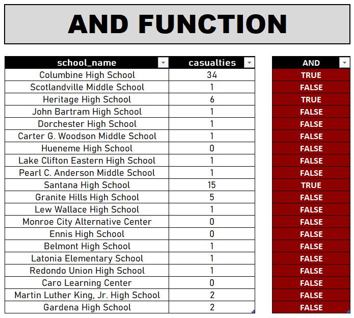GitHub - MARABI-J/MARABI-J-MeXEE-402_MEXE-4101_GROUP-3_Midterm-Examination