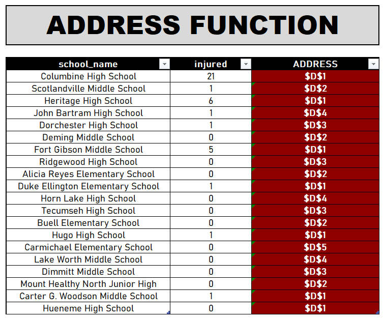 GitHub - MARABI-J/MARABI-J-MeXEE-402_MEXE-4101_GROUP-3_Midterm-Examination
