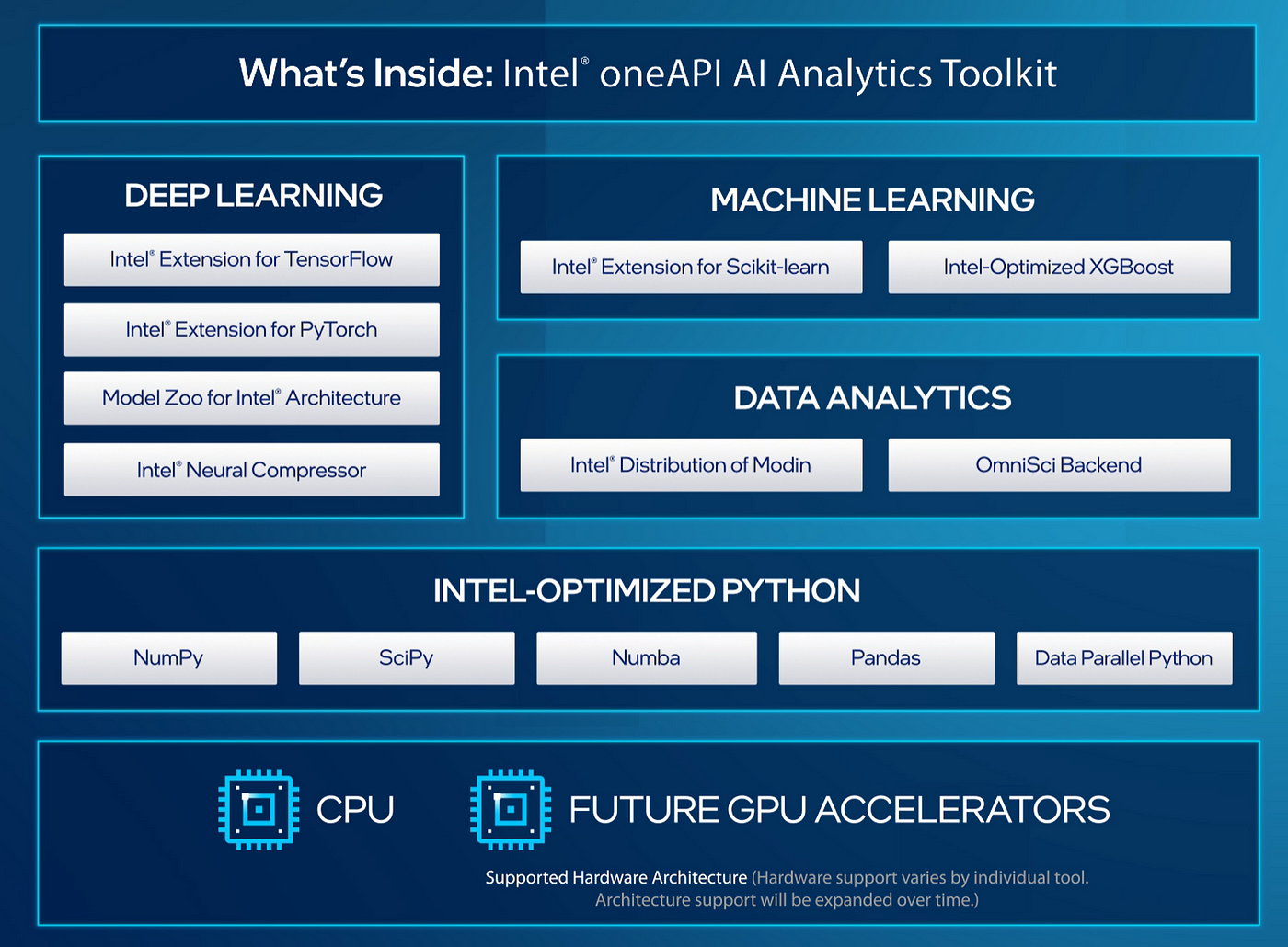 GitHub - redR0b0t/mh_one_api