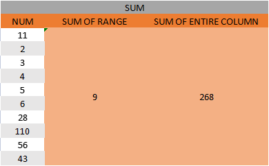 GitHub - ralphgrm/Practice-of-text-math-and-logical-functions: REPOSITORY 1