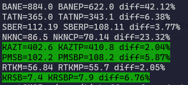 GitHub - alex-anenkov/tinkoff-preferred-stock-comparison